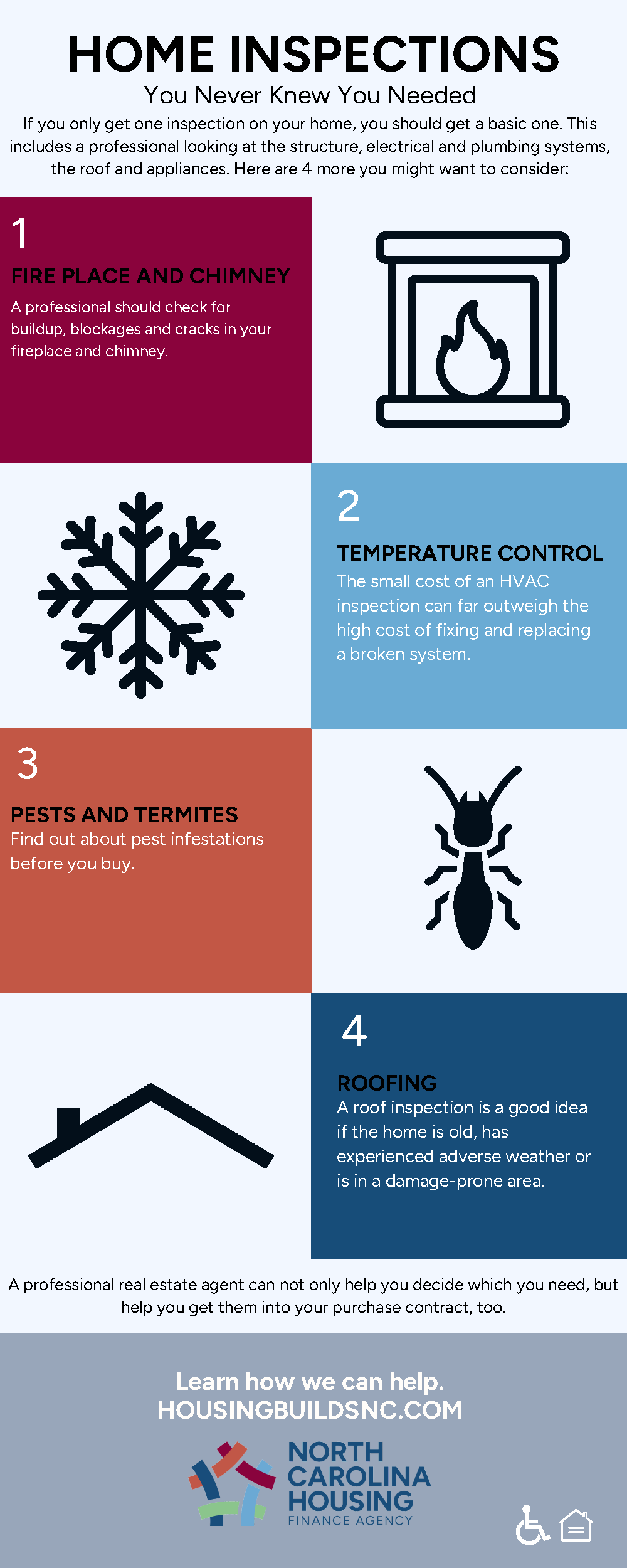 Infographics for Home Buyers | NCHFA Infographics for Home Buyers | NCHFA